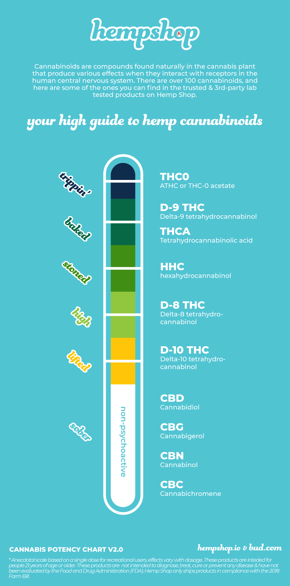hempshop Cannabinoid Guide - hempshop Online Smoke Shop